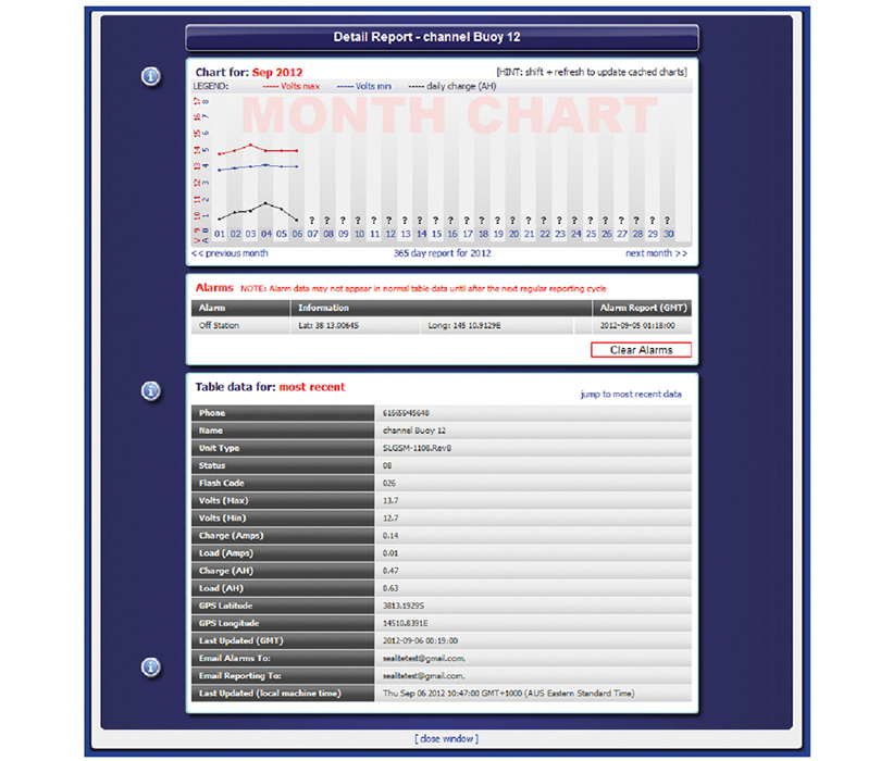GSM Cell-Phone Monitoring & Alarm System - Avlite Systems
