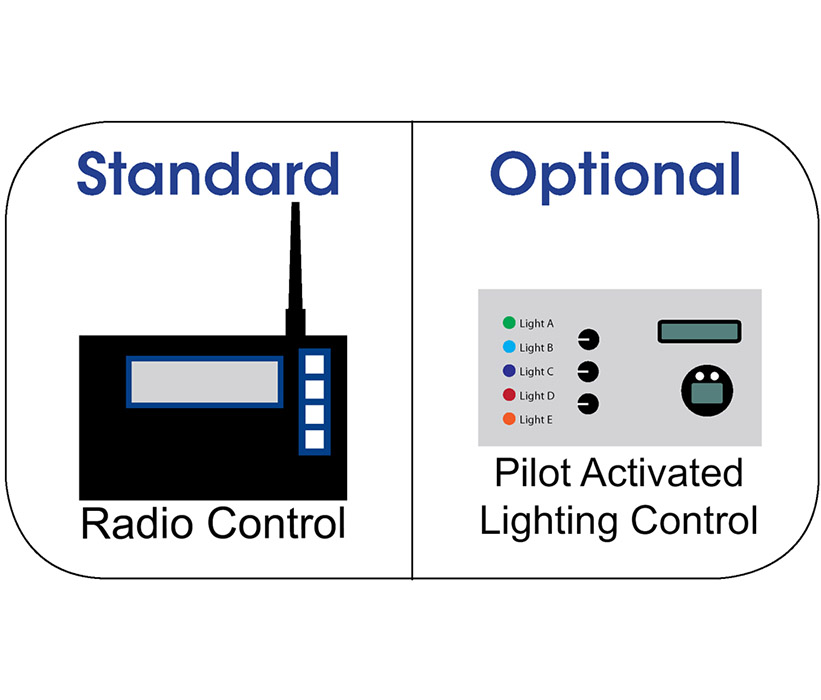 Solar TLOF & FATO Perimeter Lighting (ICAO) - Avlite Systems Solar TLOF & FATO Perimeter Lighting (ICAO) - Avlite Systems