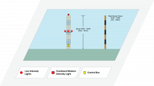 Obstruction Lighting Solutions