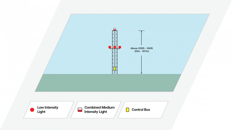 Obstruction Lighting Solutions
