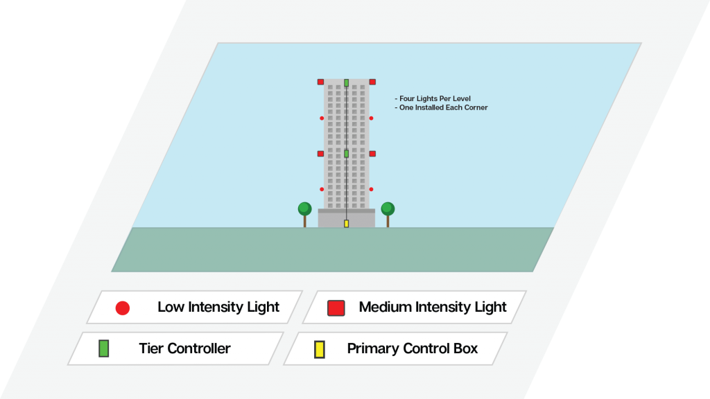Obstruction Lighting Solutions